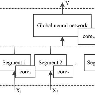 Depicts The Petri Net Model Corresponding MESI Protocol State Diagram Download Scientific