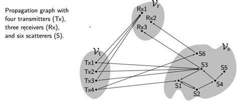 Propagation Graph Wikiwand