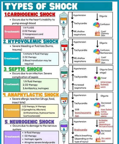 Pharmacology Nursing Mnemonics Tips Artofit