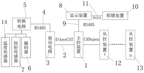 Servo Tightening Shaft Control System Based On Ethercat Communication Eureka Patsnap