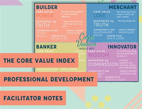 Download The Cvi Facilitator Notes