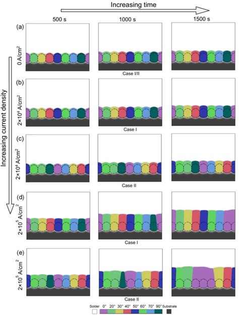 The Simulated Microstructure Of Solder Interconnects Under Current Download Scientific Diagram