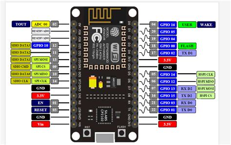 Nodemcu Esp8266 控制舵机 Freexiaoyu 博客园