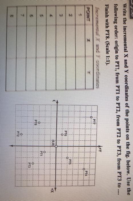 Solved Write The Incremental X And Y Coordinates Of The Chegg