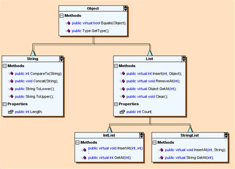 Diagramming For Java Swing V4 1 4 Released MindFusion Company Blog