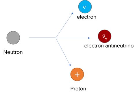 Classification Of Particles Questions And Revision Mme