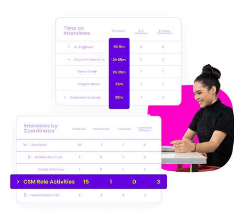 Recruiting Metrics Dashboards GoodTime