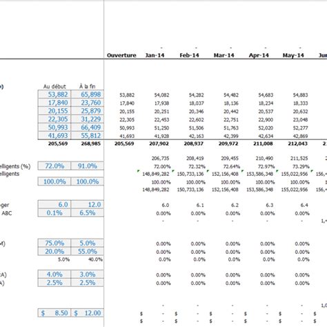 Devenez Expert En Modélisation Financière Dans Excel Avec Nous