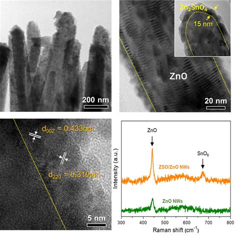 Thermal Evaporation Synthesis Of Vertically Aligned Zn2sno4zno Radial Heterostructured Nanowire