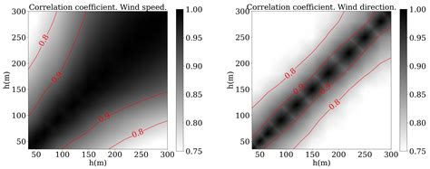 Atmospheric Boundary Layer Wind Profile Estimation Using Neural