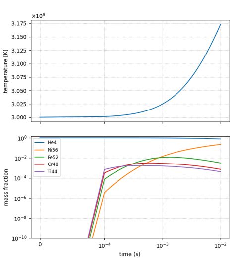 Burn Cell Microphysics Documentation