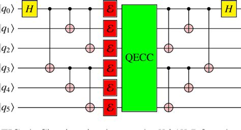 Figure 5 From Concatenating Quantum Error Correcting Codes With