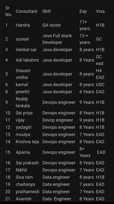 Hotlist C2c Sravani Kandula