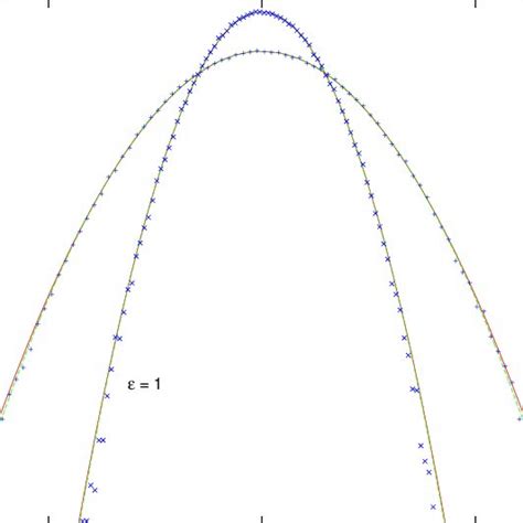 Color On Line Plot In Linearlog Scale Of The Numerical Distribution