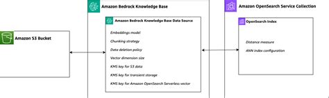 implementación multi tenant rag con bases de conocimiento de amazon bedrock estrategias y