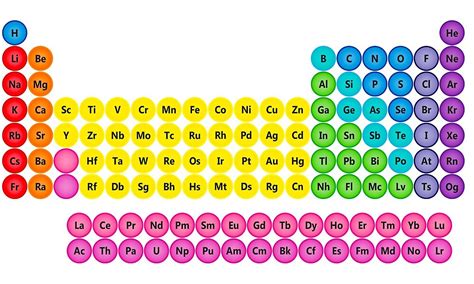 Circle Periodic Table 118 Element Rainbow Colors By Sciencenotes Redbubble