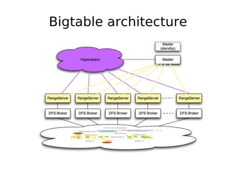 what every developer should know about database scalability