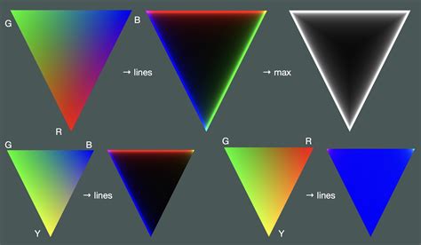 Colouring Graphs For A Wireframe Shader Metail Tech