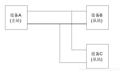 【精选】modbus Rtu通信调试经验整理 Modbus调试 Csdn博客