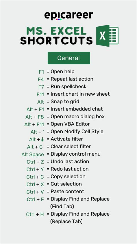 SOLUTION Excel Shortcut Keys Studypool