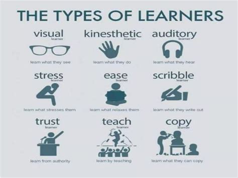 Teaching Methodologies Ppt