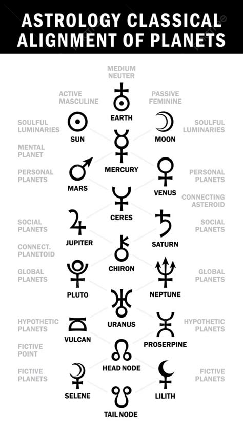 Astrology Classical Alignment Of Planets Essential Astrology Symbols