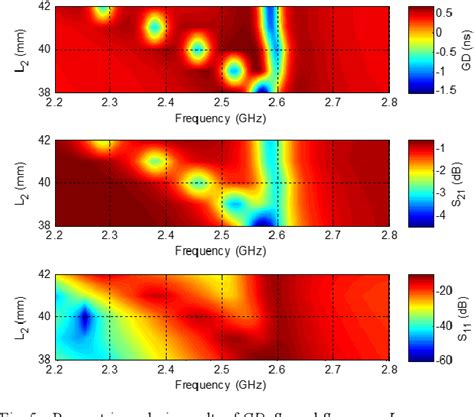 Figure 1 From Bandpass Negative Group Delay Analysis Of Viu Shaped