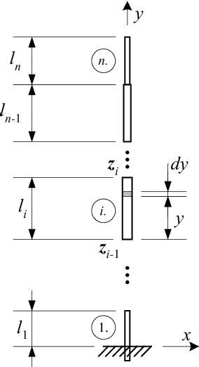 Figure 4 From Distributed Parameter Modeling Of Single Mast Stacker