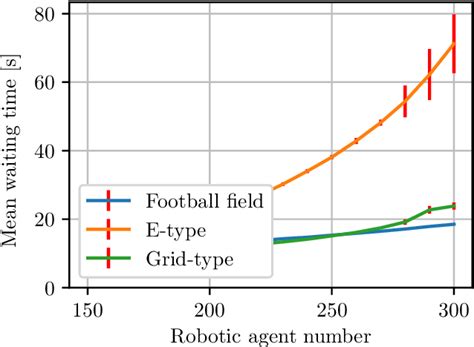 Figure 5 From Sorting Space Configuration Comparison For The Multi