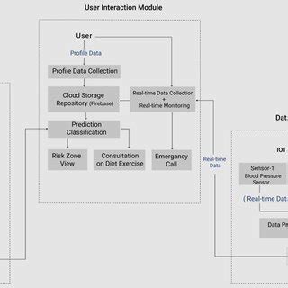 Algorithm St Segmentation Process Download Scientific Diagram