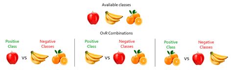 Multiclass Classification Evaluation With Roc Curves And Roc Auc By