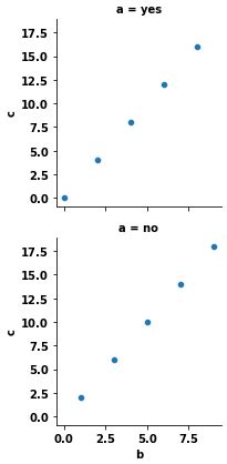 Python How To Invert The Axis Of A Seaborn Figure Level Plot FacetGrid Stack Overflow