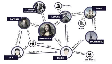 【kg】知识图谱表示学习论文综述 知乎