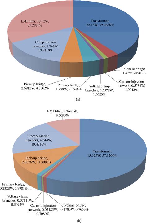 Figure 13 From A Swiss Rectifier Based Single Stage Three Phase Bidirectional Ac Dc Inductive