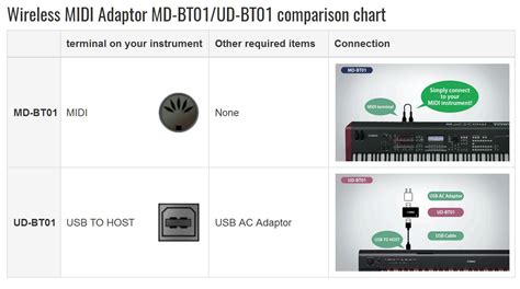 How To Bluetooth Connect Midi Keyboard To Ipad Wireless