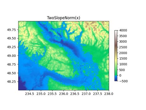 Bug Twoslopenorm Behaves Like Centerednorm · Issue 22197