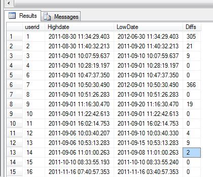 Calculate Difference Between Two Dates In SQL Server
