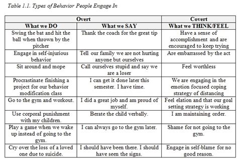 Module 1 The Basics Of Behavior Modification Principles Of Behavior