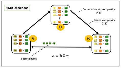Mohammad Anagreh “privacy Preserving Parallel Computations For Graph Problems” Unitartucs Blog