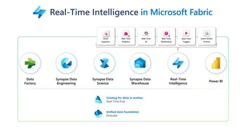 kim weiland on linkedin realtime datadriven insights ai