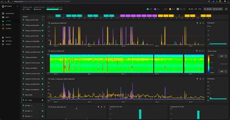 Selecting Optimal Anti Spoofing And Anti Jamming Techniques For