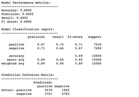 Sentiment Analysis Using Nlp Libraries By Jaylikesmessi Medium