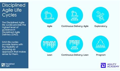 Agility Academy On Linkedin Agile Scrum Projectmanager
