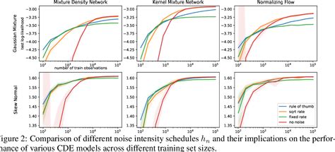 Figure From Noise Regularization For Conditional Density Estimation Semantic Scholar