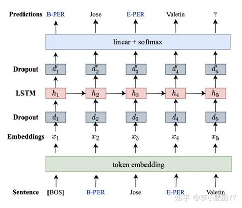 NLP数据增强 知乎
