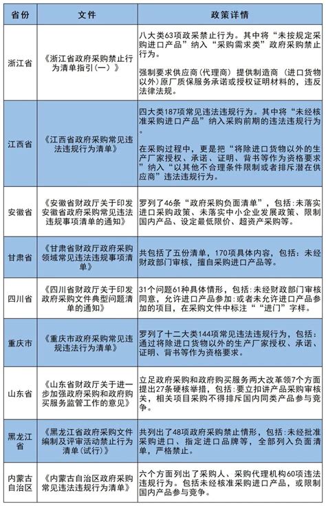 财政局：未经批准，禁止采购进口医疗设备！政府采购医疗批准违规文件 健康界