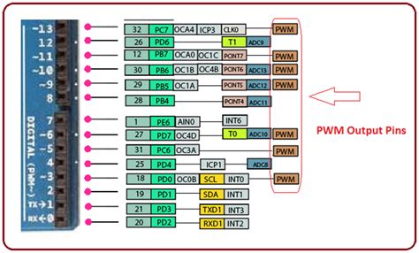 Introduction To Arduino Leonardo The Engineering Projects