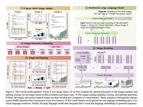 5 Multimodal Ai Models That Are Actually Open Source The New Stack