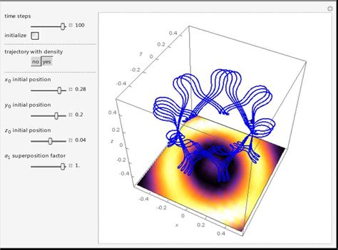 Trajectory In Configuration Space With Wave Density Download