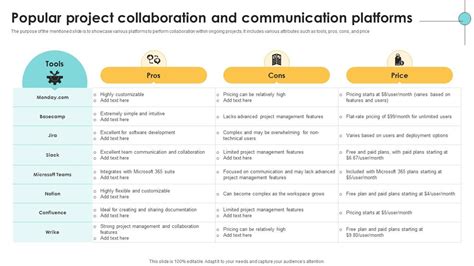 Popular Project Collaboration And Communication Navigating The Digital Project Management Pm Ss